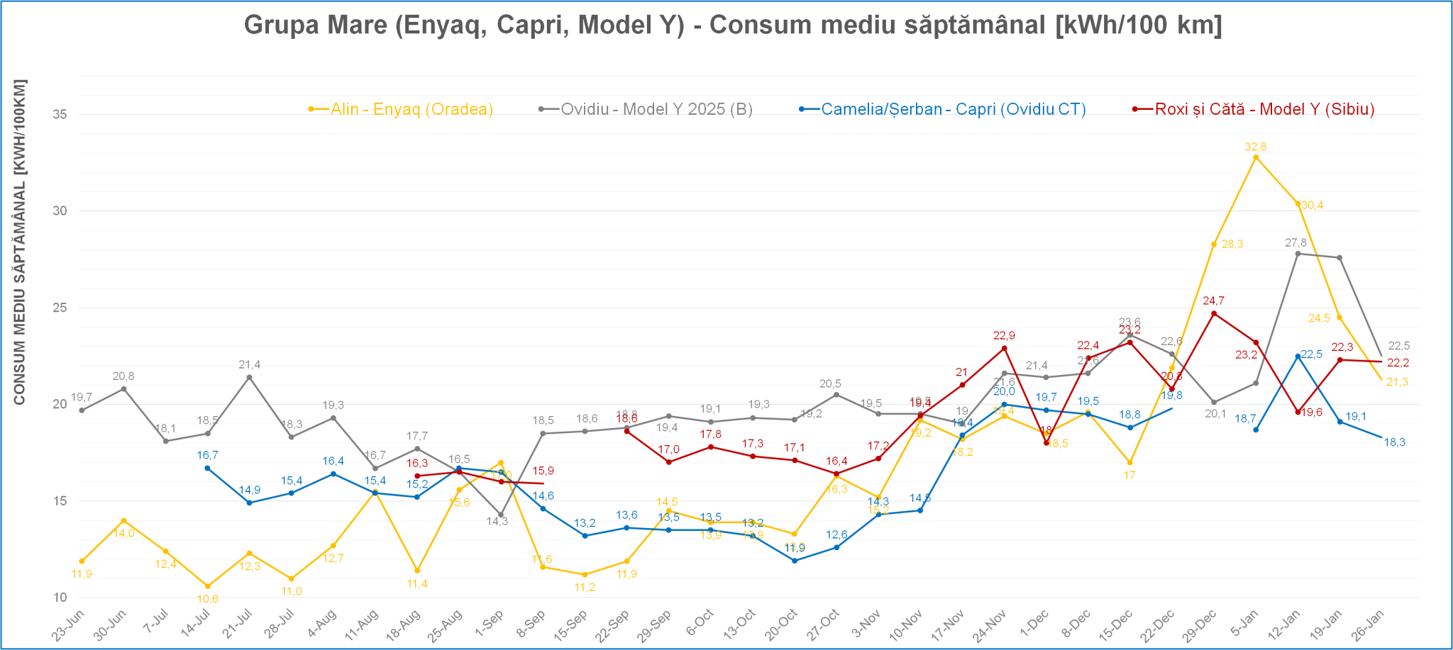 Model Y, Enyaq și Capri - în topul preferințelor europene din 2025 ...